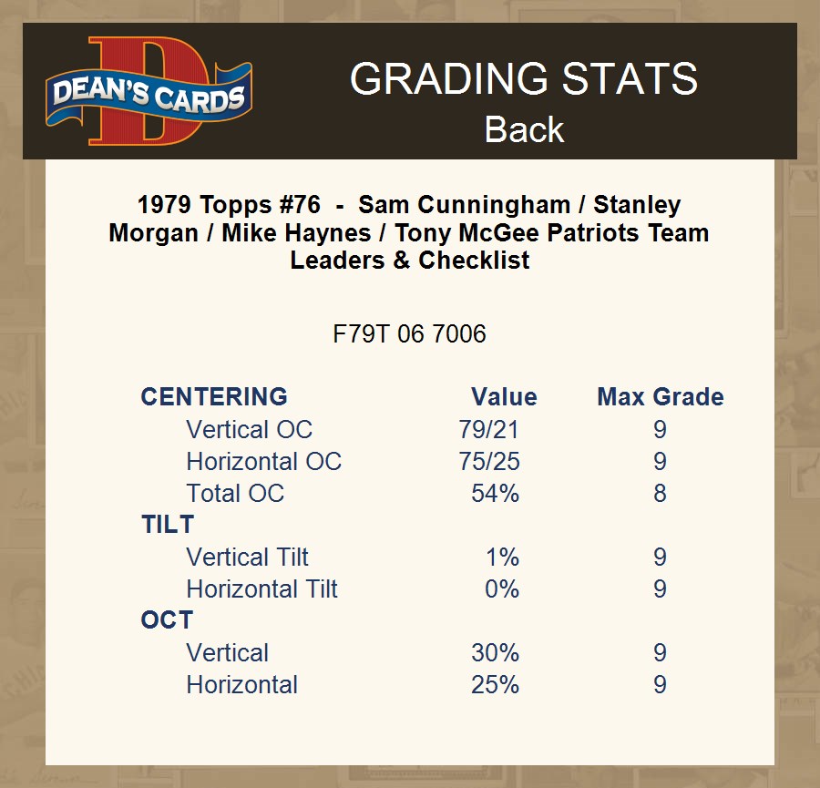 1979 Topps #76 - Sam Cunningham / Stanley Morgan / Mike Haynes / Tony ...