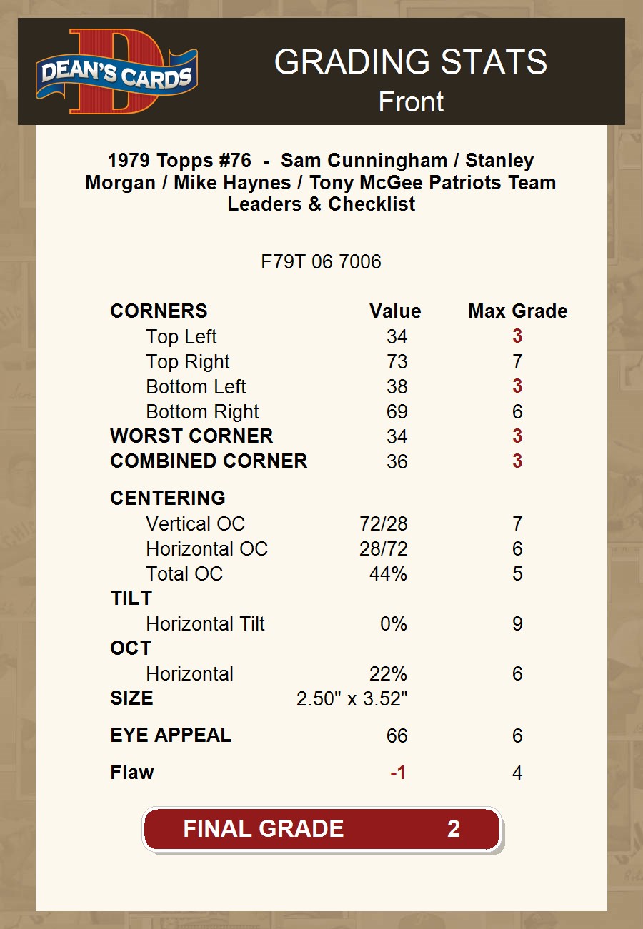 1979 Topps #76 - Sam Cunningham / Stanley Morgan / Mike Haynes / Tony ...