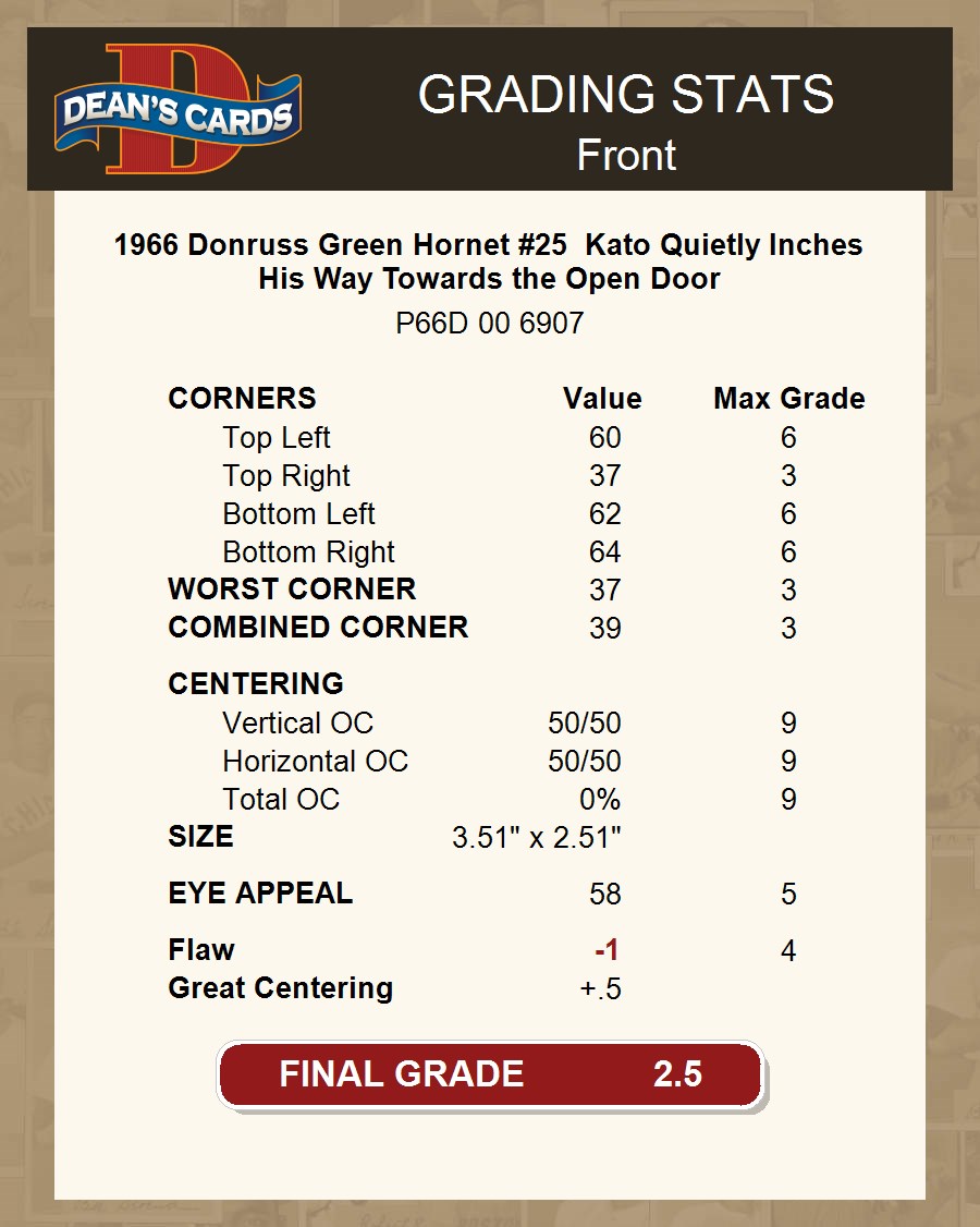 1966 Donruss Green Hornet #25 Kato Quietly Inches His Way Towards the ...