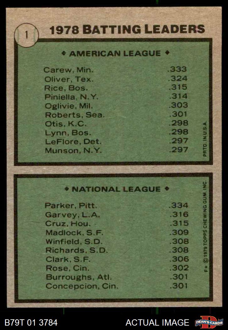 1979 Topps #1 - Rod Carew / Dave Parker Batting Leaders