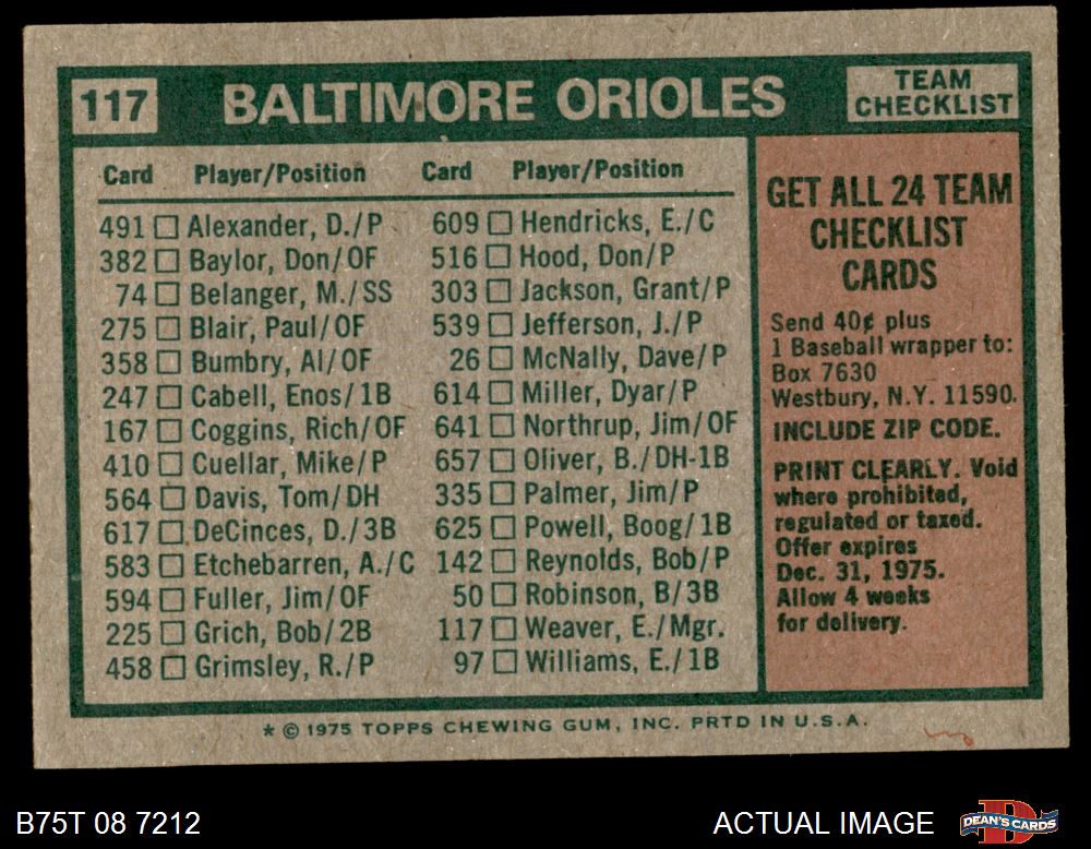 1975 Topps #117 - Earl Weaver Orioles Team Checklist