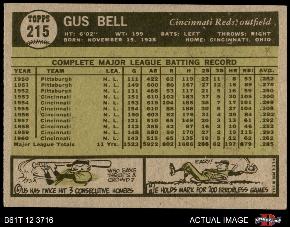 1961 Topps #215 Gus Bell