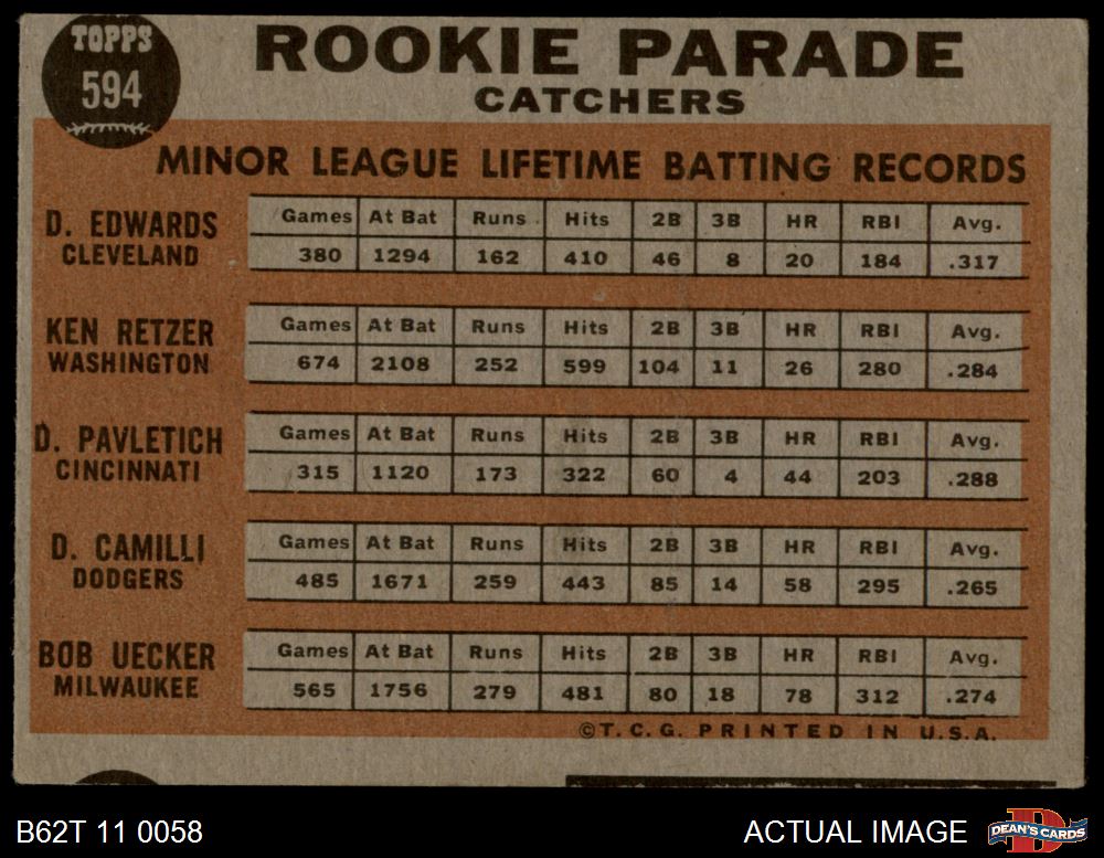 1962 Topps #594 - Bob Uecker / Doc Edwards / Ken Retzer / Don Pavletich ...