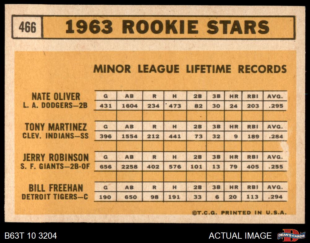 1963 Topps #466 - Bill Freehan / Tony Martinez / Nate Oliver / Jerry ...