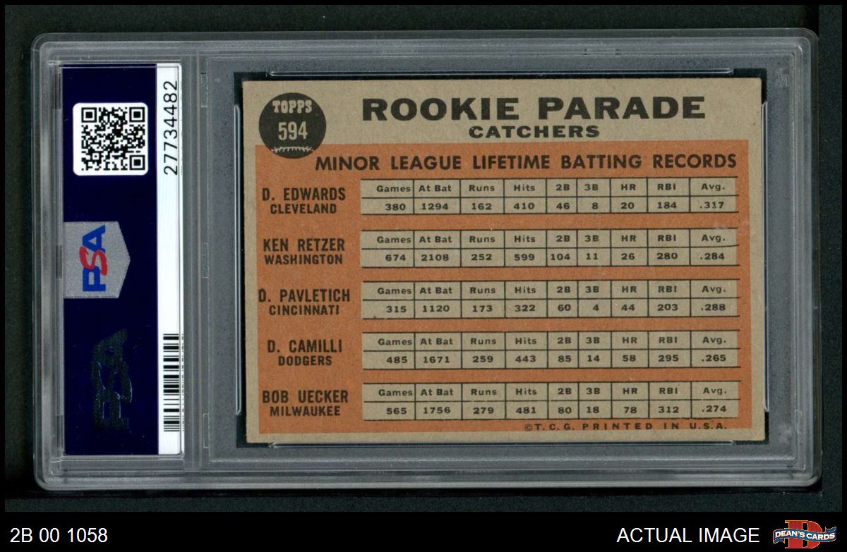 1962 Topps #594 - Bob Uecker / Doc Edwards / Ken Retzer / Don Pavletich ...