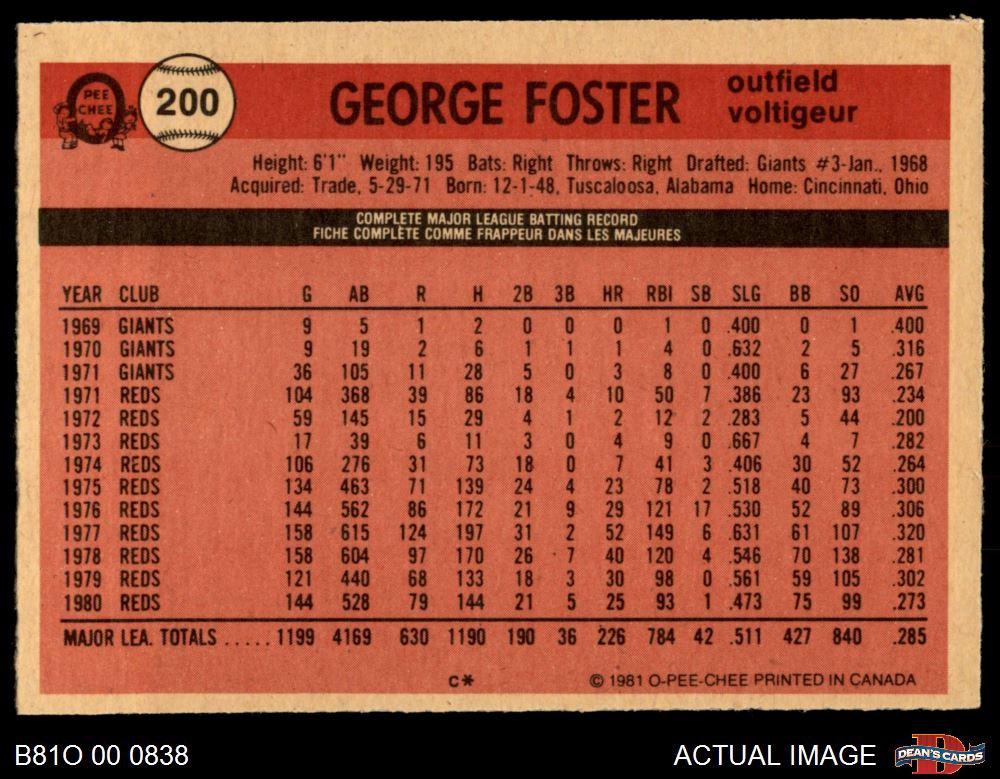 1981 O-Pee-Chee #200 George Foster 6 - EX/MT